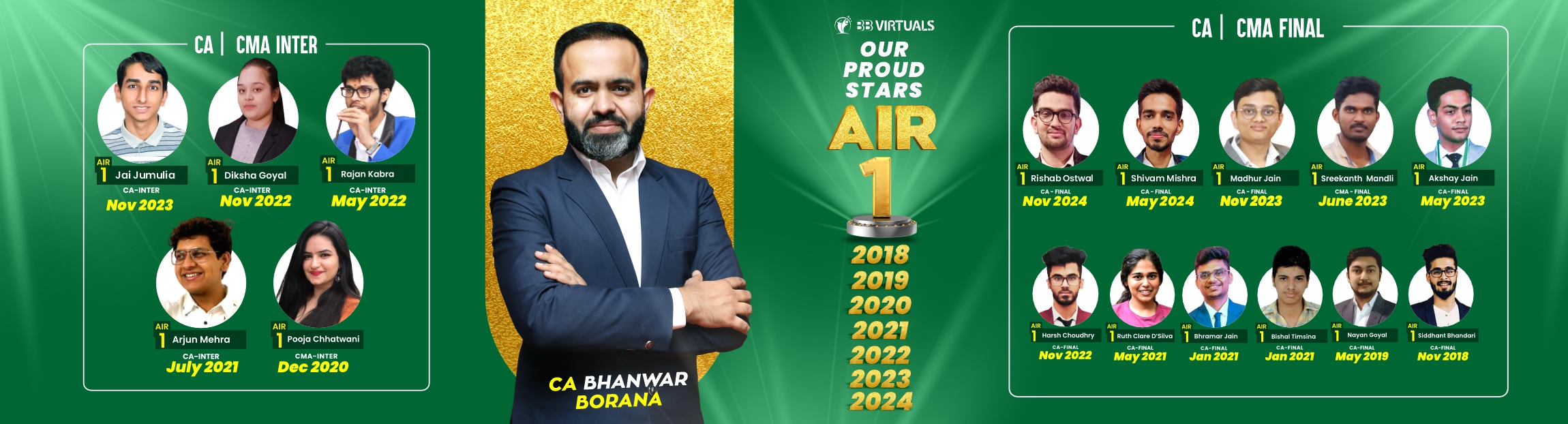 Complete Prep for Exams | BB Virtuals Pvt. Ltd.